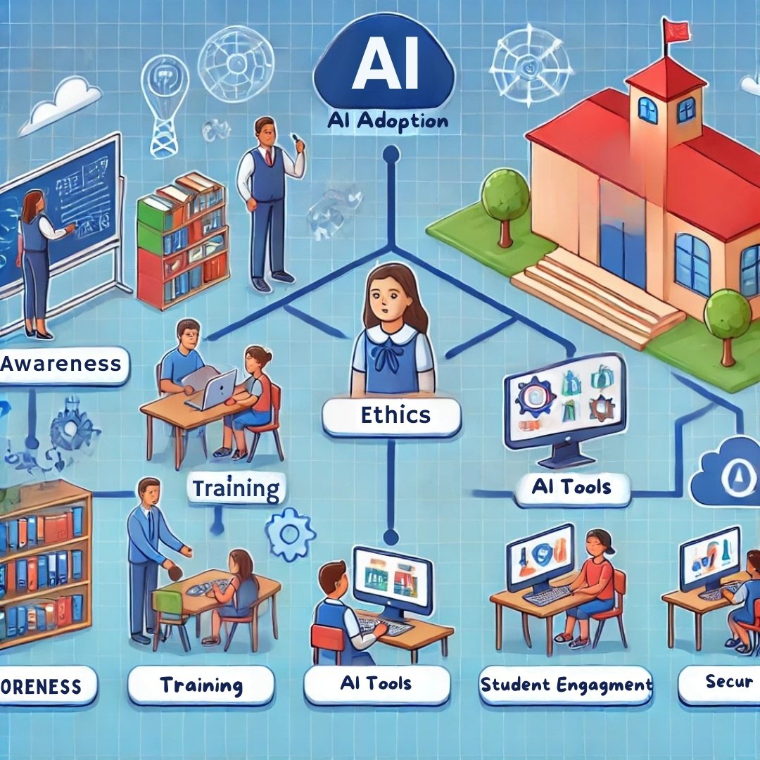 AI Adoption Roadmap: A Practical Guide for Schools